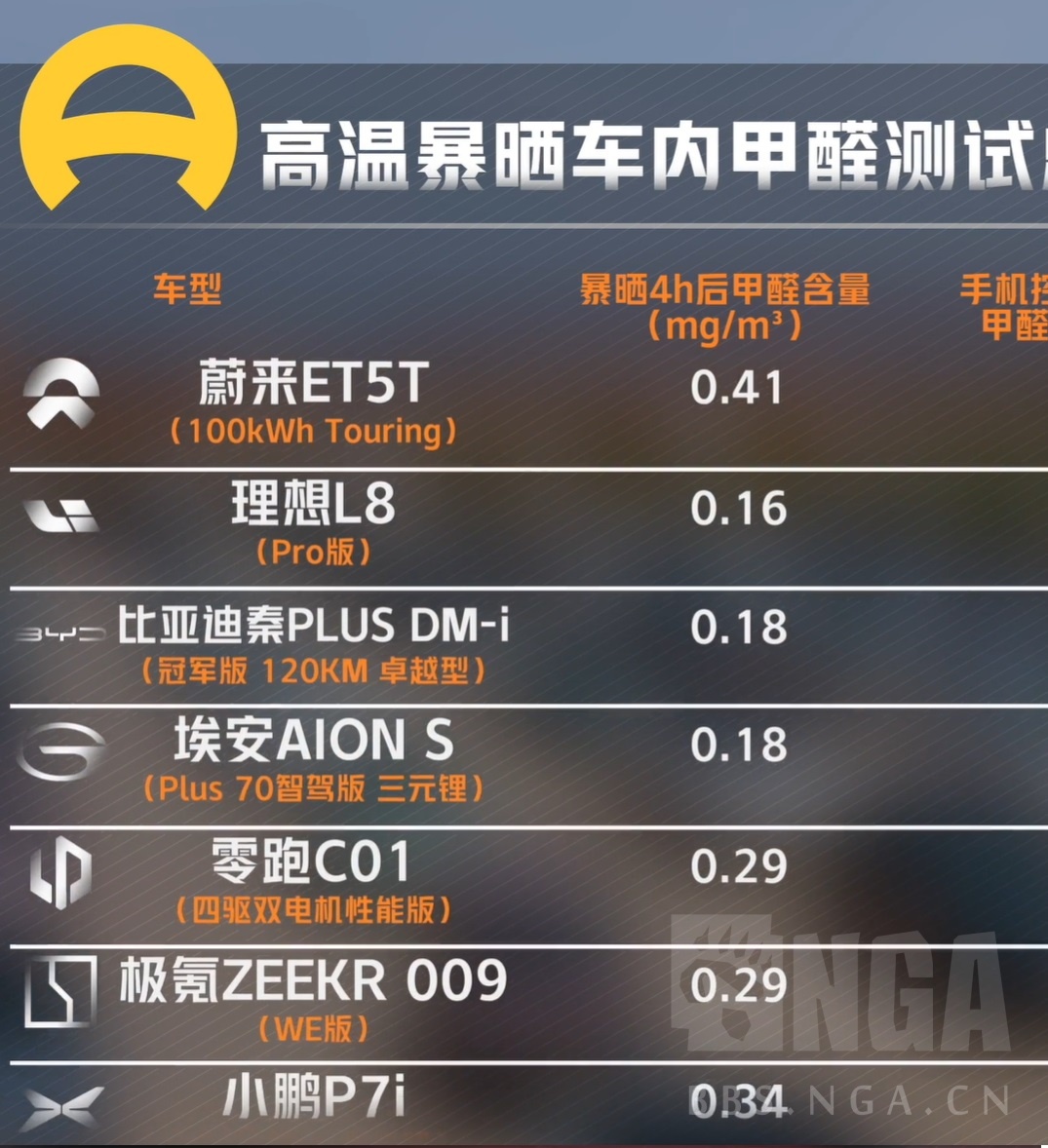[问题求解] 决赛圈了 ET5T和model3长续航 NGA玩家社区