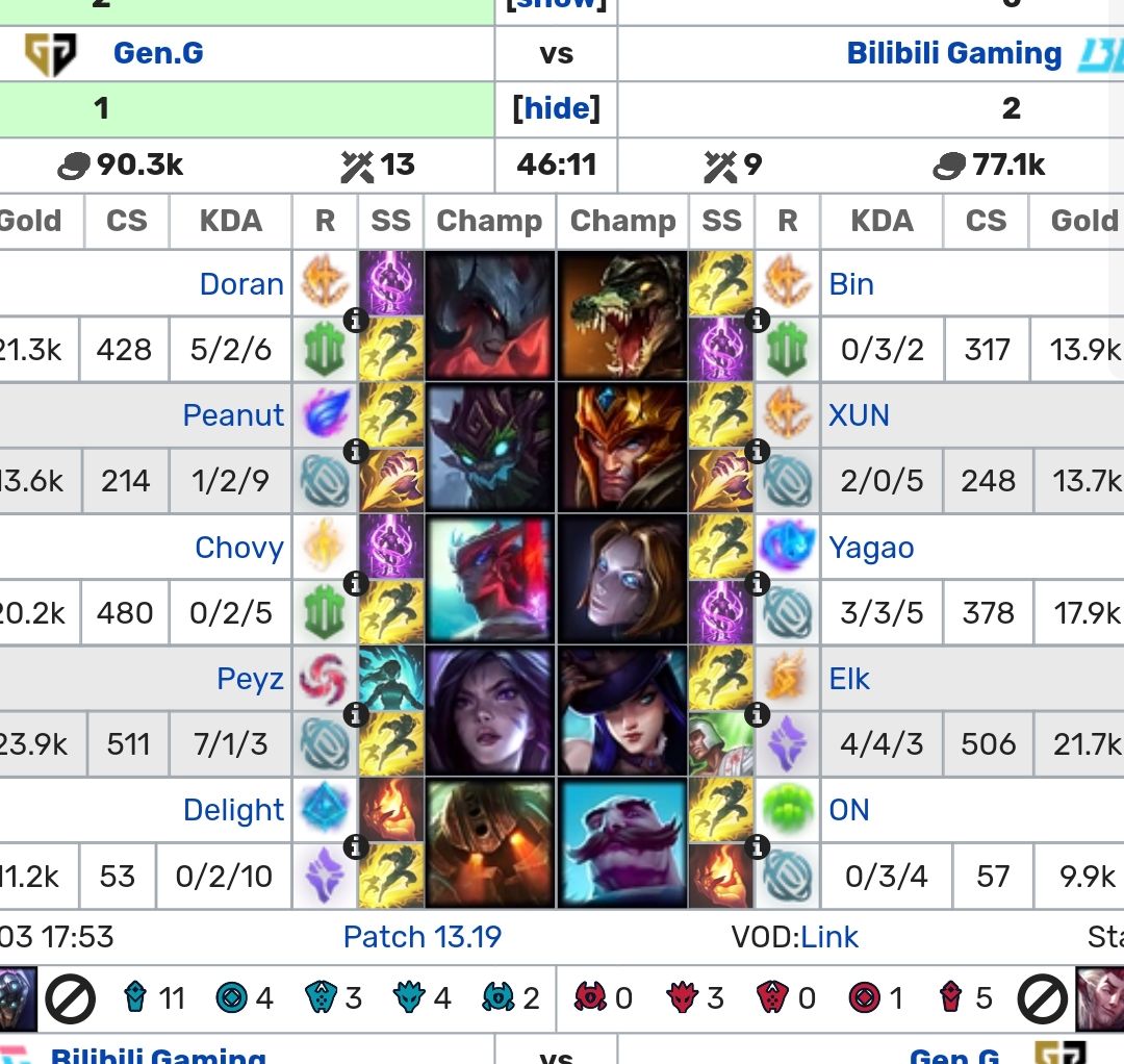 [国际赛事]上次chovy永恩打发条也是打blg 178