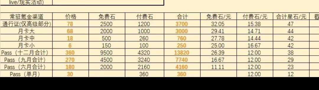 [提问]130多久可以升到220 NGA玩家社区
