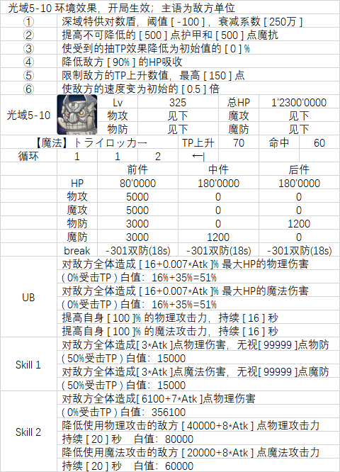 5月15日更新解包相关数据帖(更新深域新关卡所有boss详细数据) 178