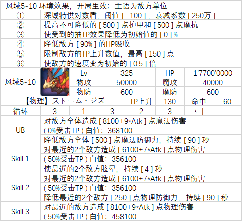 5月15日更新解包相关数据帖(更新深域新关卡所有boss详细数据) 178