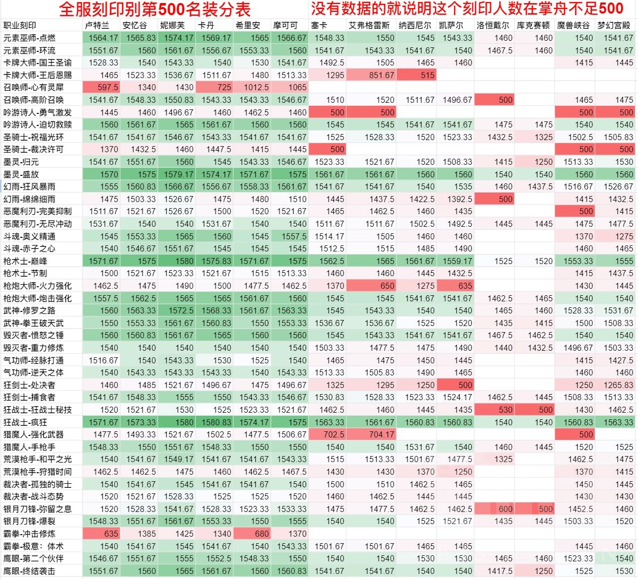 [资料] 大型国服人口普查 240514版 NGA玩家社区