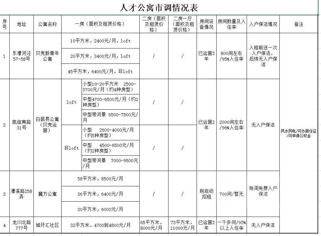 徐汇滨江这里租房，预算3500～4500大家有什么建议嘛 NGA玩家社区
