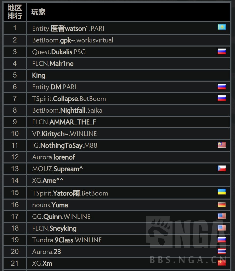 分有啥用啊？ame与yatoro特别版 NGA玩家社区