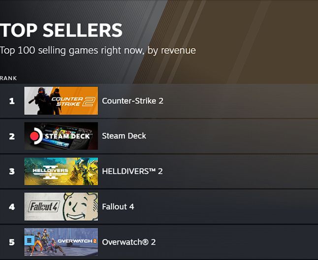 V社的下一款游戏名为“DeadLock”，一款6V6大地图第三人称射击游戏 NGA玩家社区