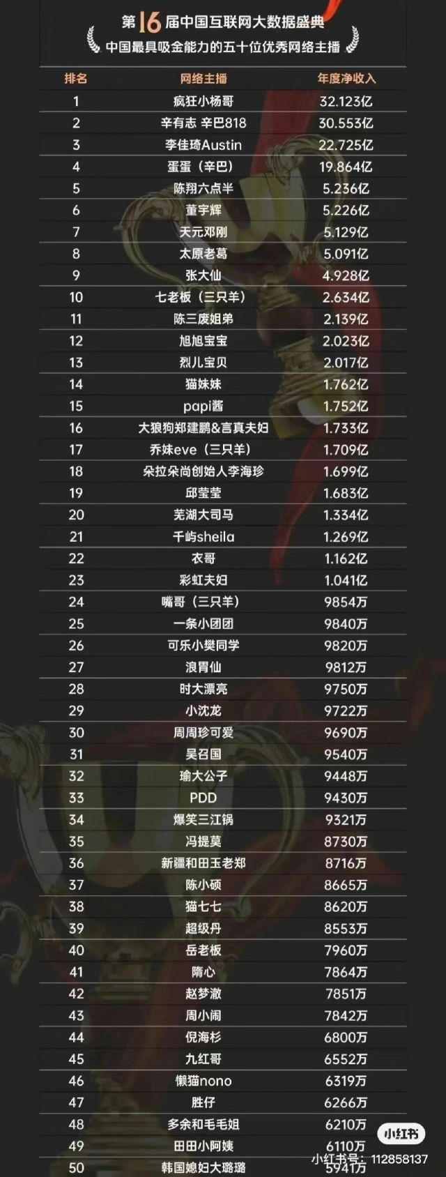 [国际赛事]谁？小杨哥？啊？msi你请这人？ NGA玩家社区