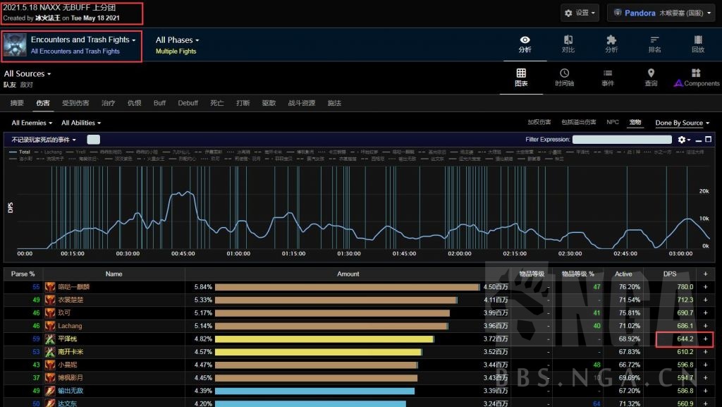 [naxx] [盗贼相关] [怀旧服] DZ的毕业武器选择 NGA玩家社区