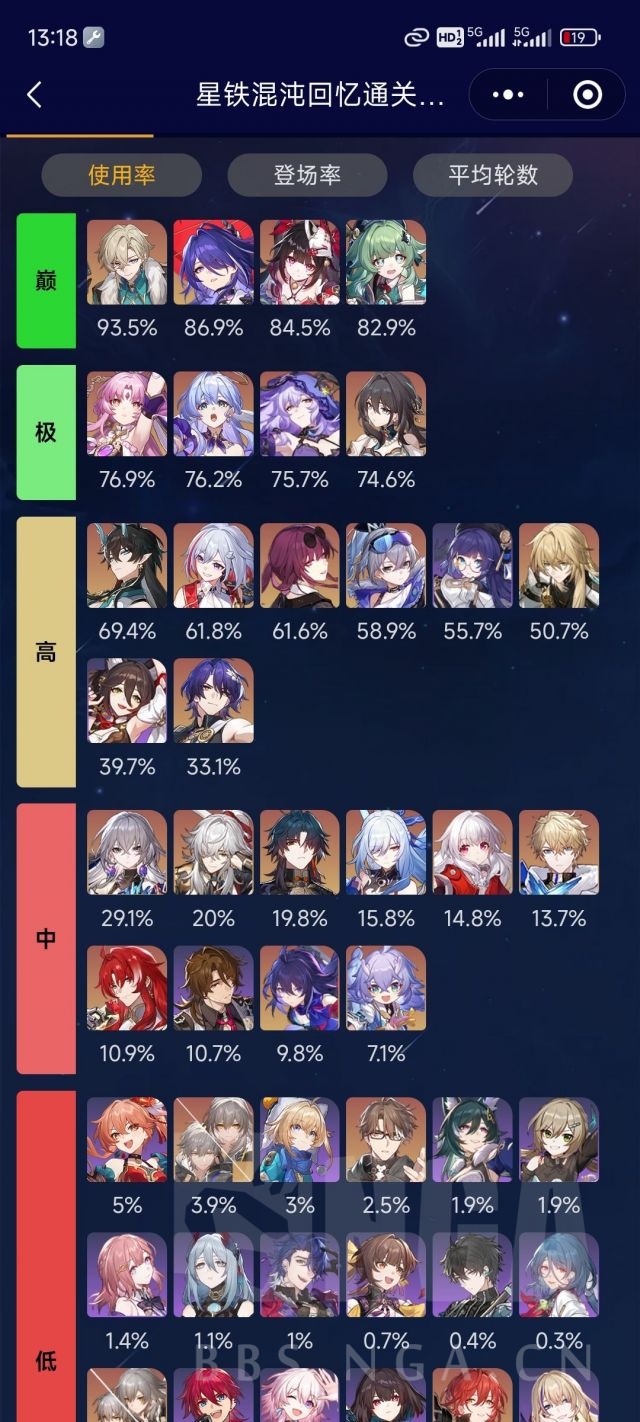 [闲聊杂谈] 后悔抽11鸟了，buff这么抬榜单还是不如老辅助 NGA玩家社区