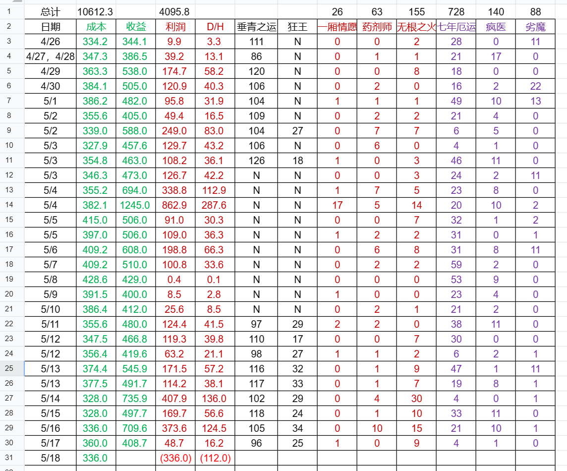 [T17命运卡策略]陷阱or财富密码？1100只精选甲虫测试，用数据说话！ NGA玩家社区