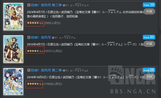 [bgm评分氵]篇幅过半，GBC从7.6爬到8.0，水母从7.7掉到7.3，京吹稳坐第一8.6 178