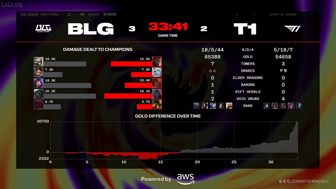 [国际赛事]elk最后这把塞纳输出占比怎么这么高 178