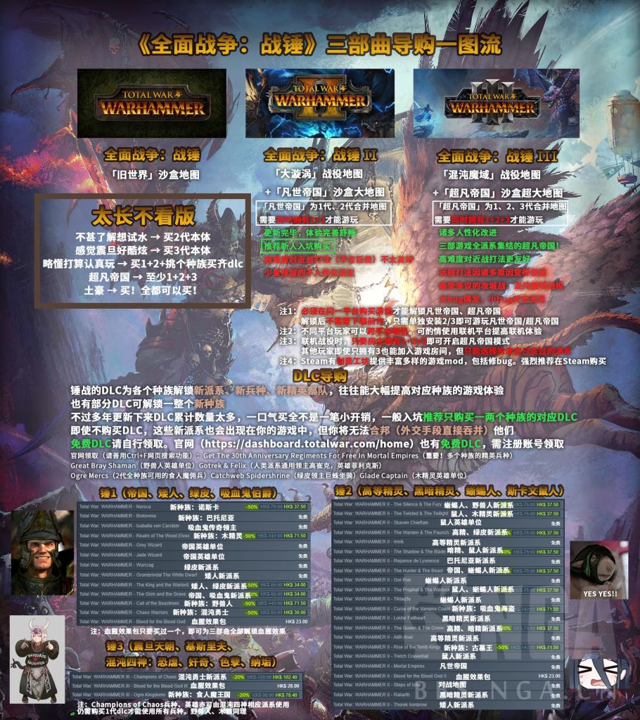请问现在买战锤3还用买1和2的本体和DLC吗？ NGA玩家社区