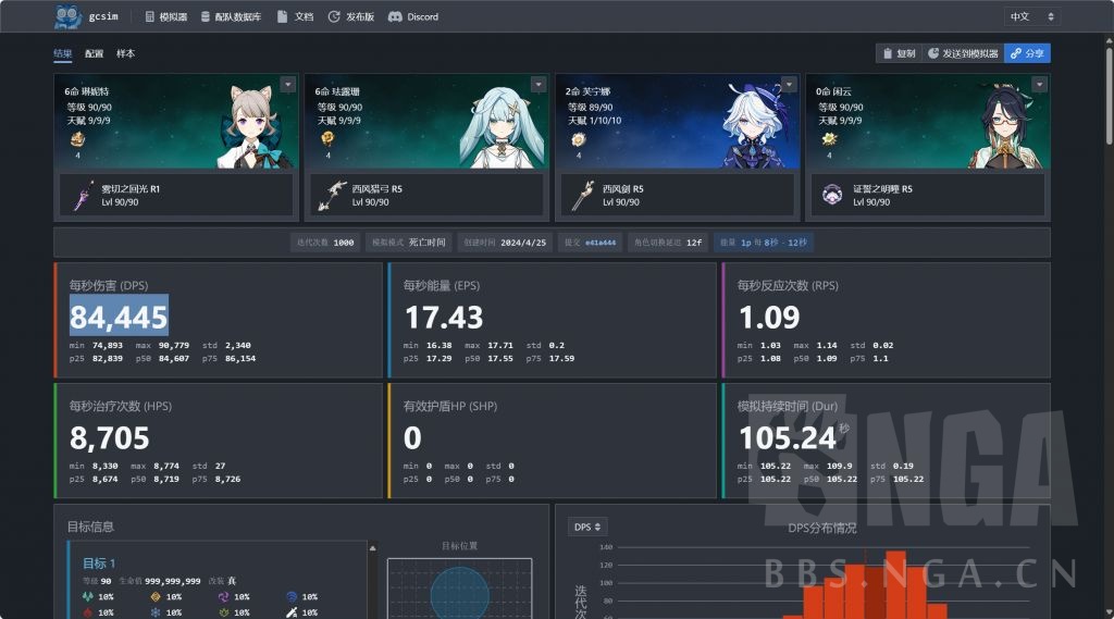 [强度讨论] 魈珐芙闲比琳珐芙闲的GCSIM DPS怎么差别不是很大？ NGA玩家社区