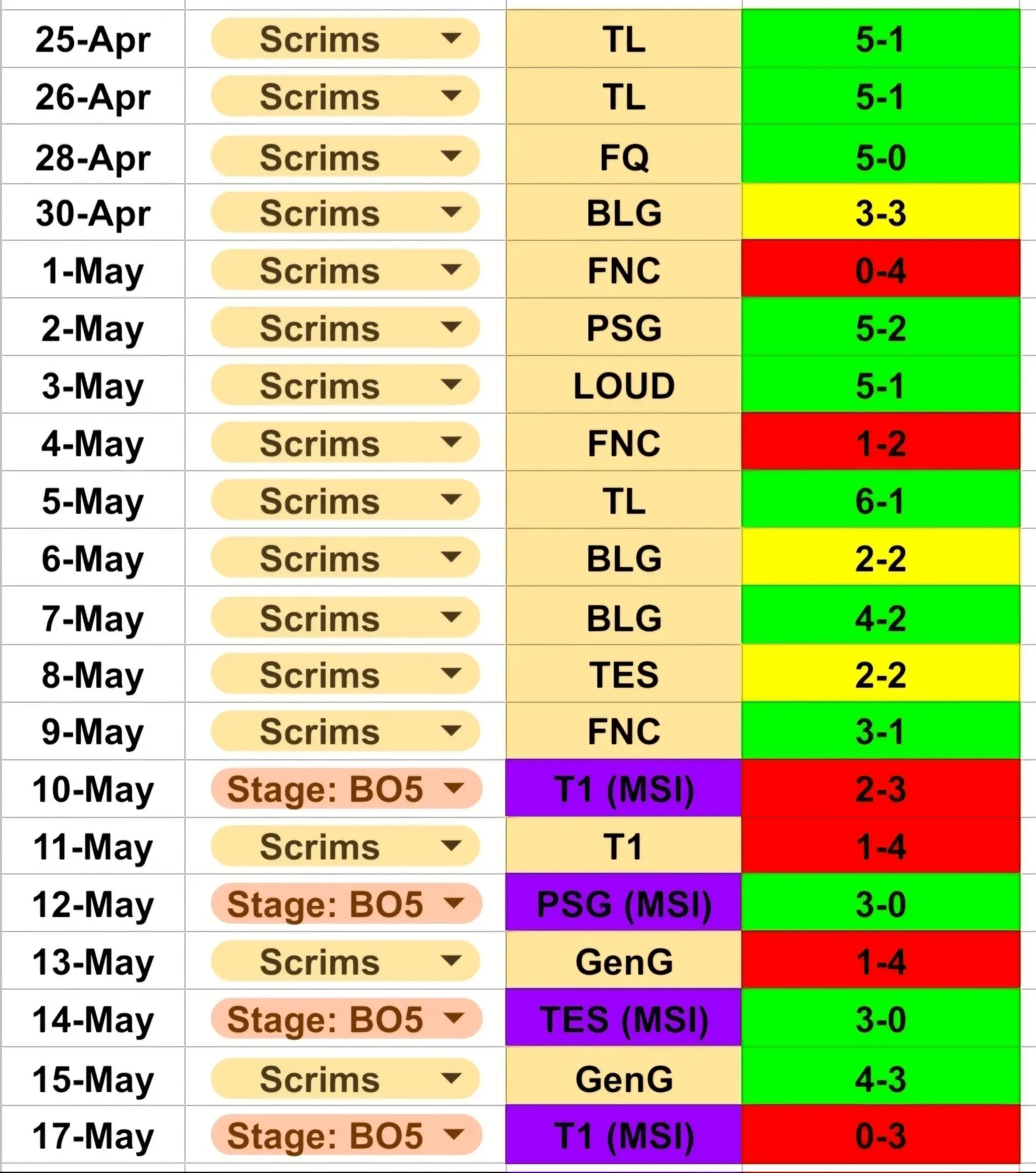 [联盟赛事]g2分享msi期间训练赛成绩，对lpl占优，对lck劣势 NGA玩家社区