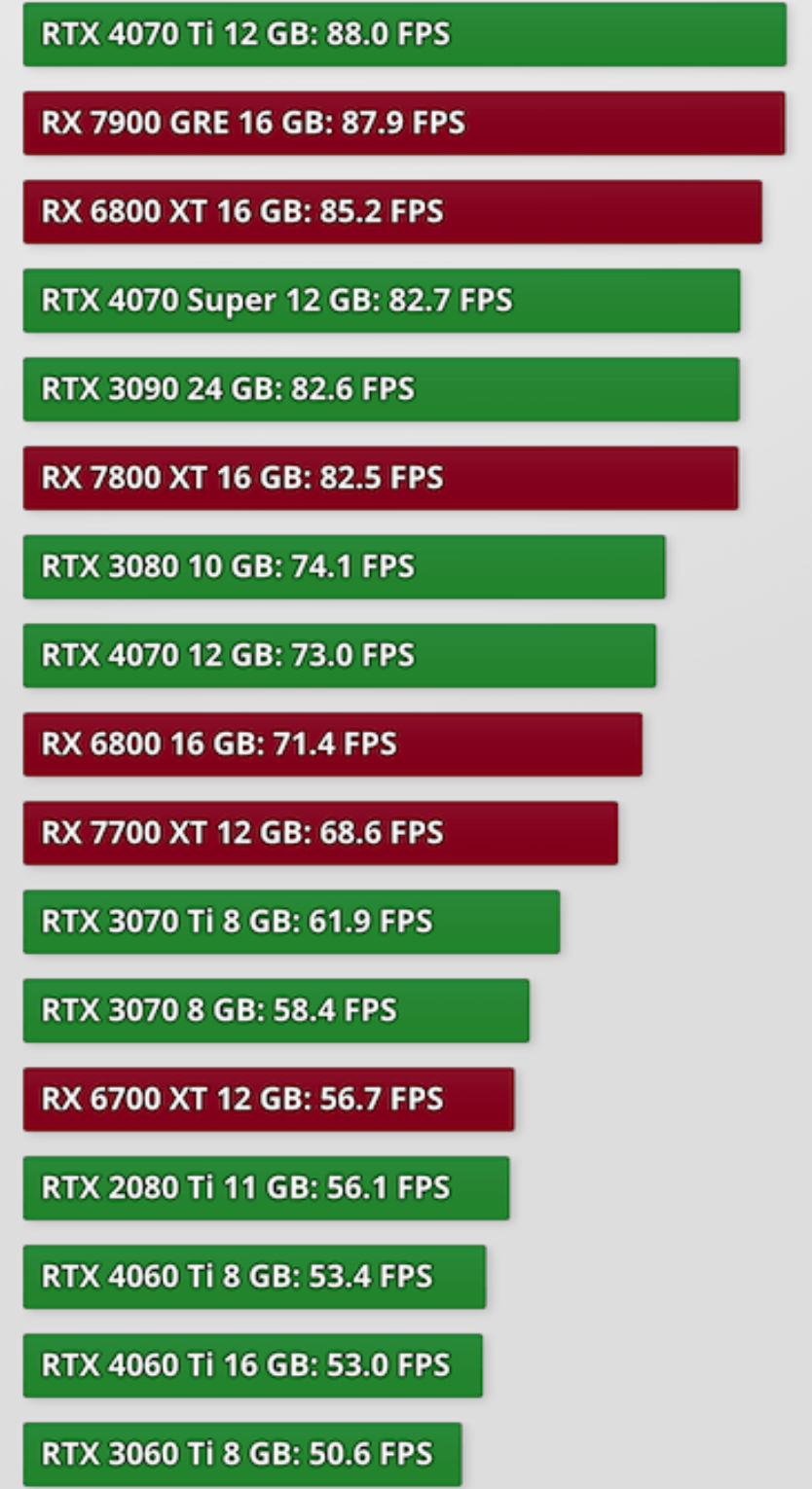 [轉]techpowerup 對馬的顯存和fps測試 NGA玩家社区