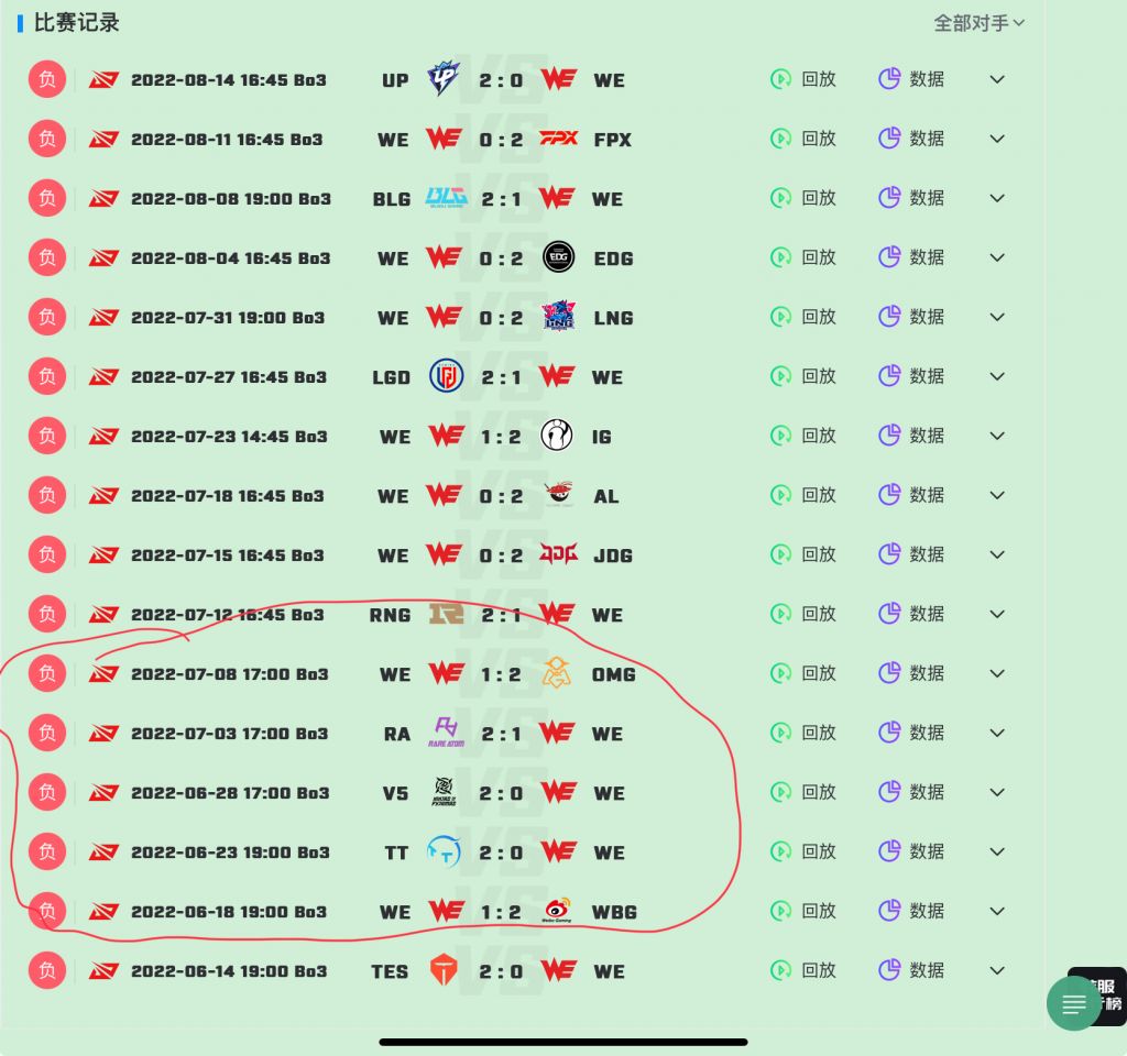 [传奇杯]我都怀疑宝蓝加smlz有实力复出 NGA玩家社区