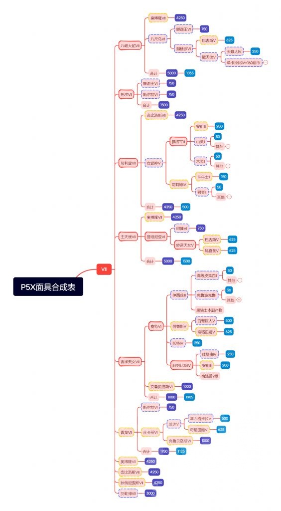 [攻略] P5X面具合成表1.1 NGA玩家社区