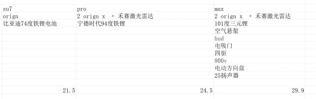 su7pro 性价比 不如 标准版 和 max NGA玩家社区