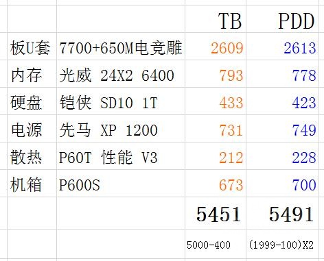618主机配置，TB和PDD2家目前对比情况，求优惠活动、券 NGA玩家社区