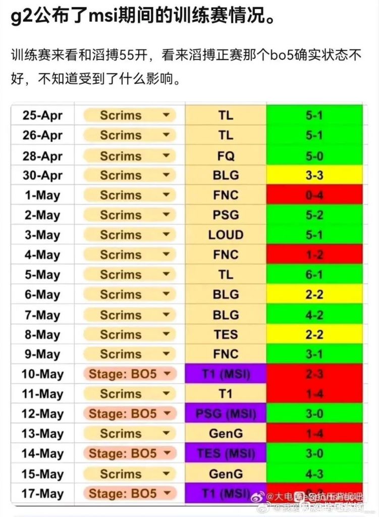 [国际赛事][本赛区赛事]大家最喜欢的g2训练赛环节 NGA玩家社区