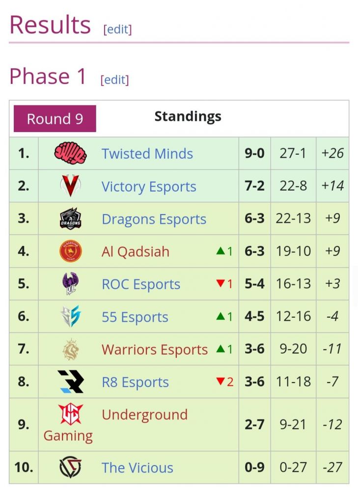 [赛事杂谈]在无人在意的角落，前gzc选手Jimmy所在队在沙特联赛一阶段打出全负战绩 178