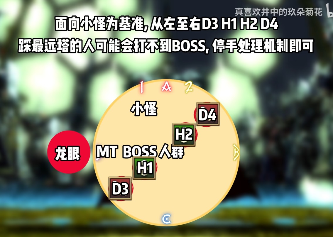 [举手提问] 骑神幻巧战P7踩塔固定法到底是怎么个固定法？ NGA玩家社区