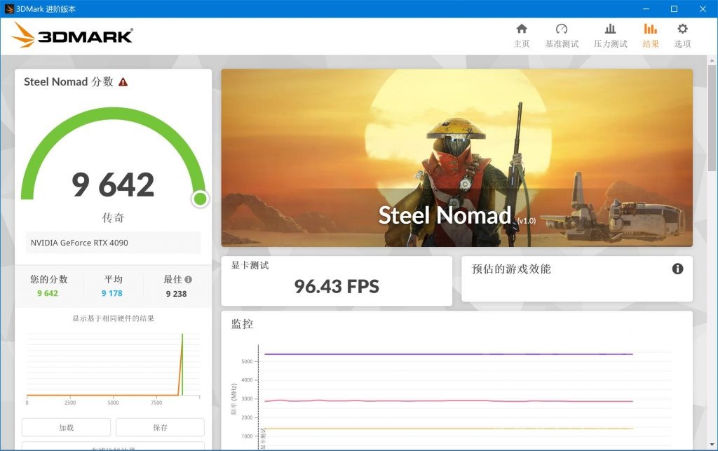 4090跑3DMark新测试项目Steel Nomad NGA玩家社区