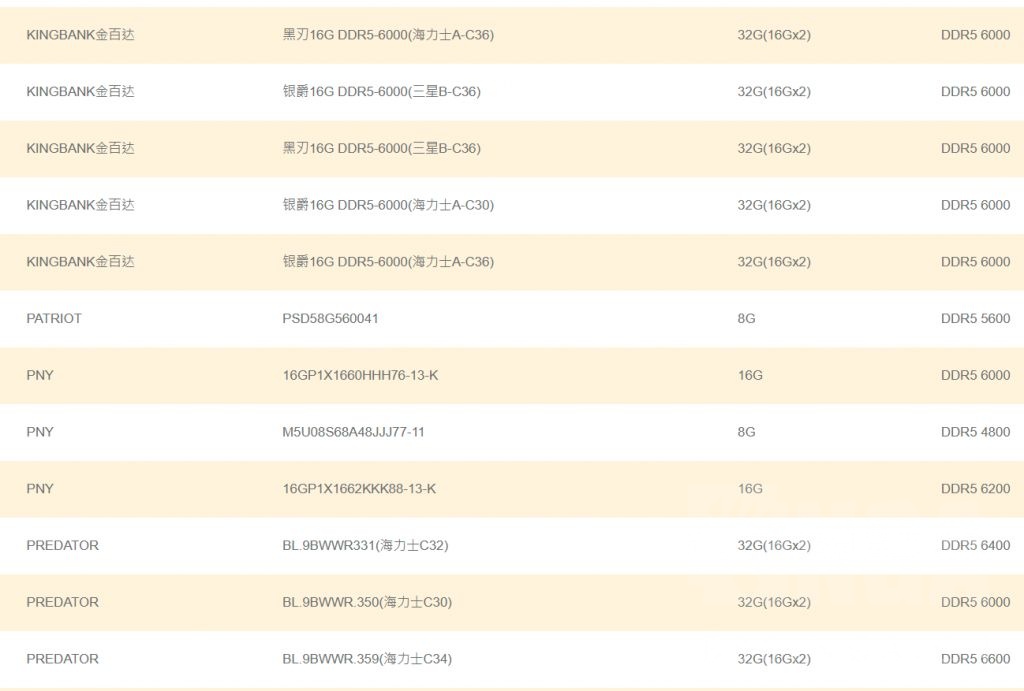 [硬件求助] 映泰B650MP-E PRO对金百达 星刃6000 C28支持吗 178