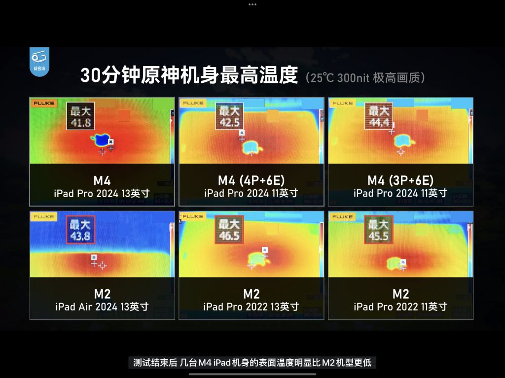 [游戏杂谈]M4原神：2K+60帧无敌 120帧还需努力 NGA玩家社区