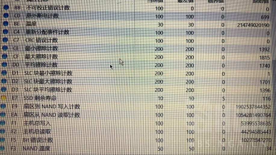 致钛SC001 Active在diskinfo里健康度10%警告，需要更换吗 NGA玩家社区