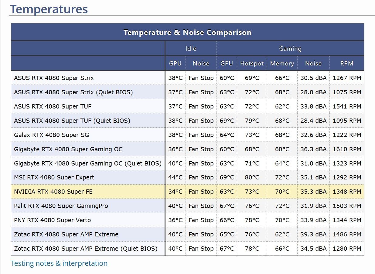 抢到4080s公版了，求老哥给个配置 NGA玩家社区