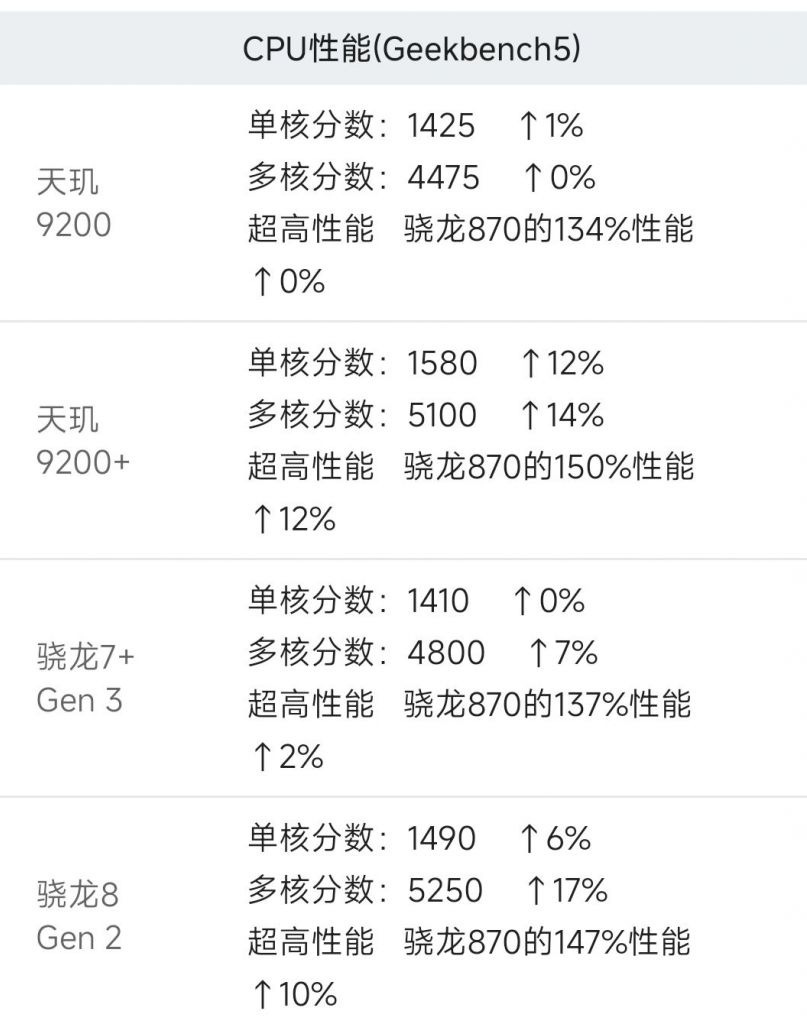 K60U和8gen2的K70是不是性能差不多 NGA玩家社区