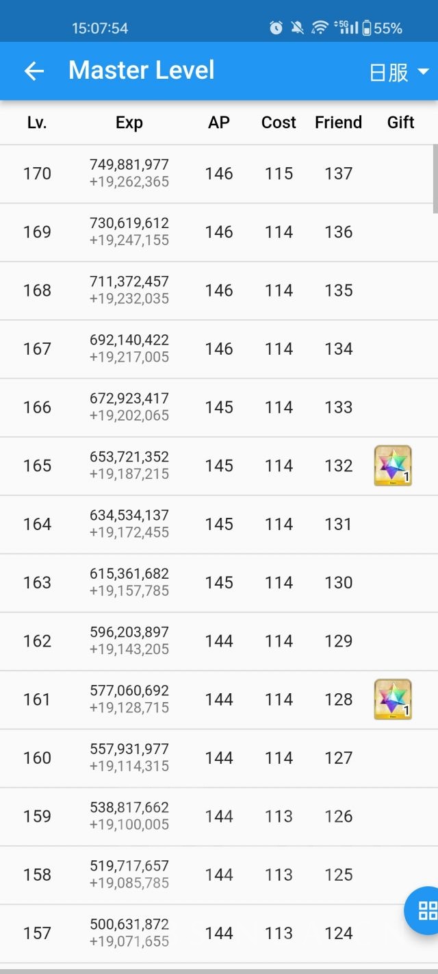 [提问求助]170级具体有什么变化 NGA玩家社区