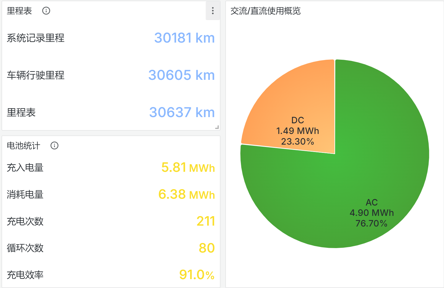 看了下电车一年3w公里充电花费 NGA玩家社区