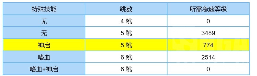 一些关于CTM奶骑的碎碎念(仅限Pre阶段，努力施工中) NGA玩家社区