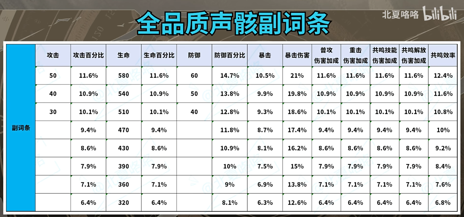 [提问]到底啥情况下才会用到爆伤4c啊？ NGA玩家社区
