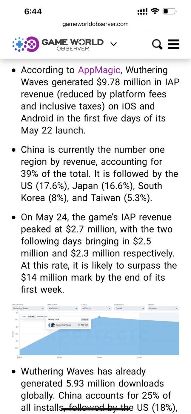 根据国外appmagic计算，鸣潮5天移动端流水约1000W美元！ NGA玩家社区