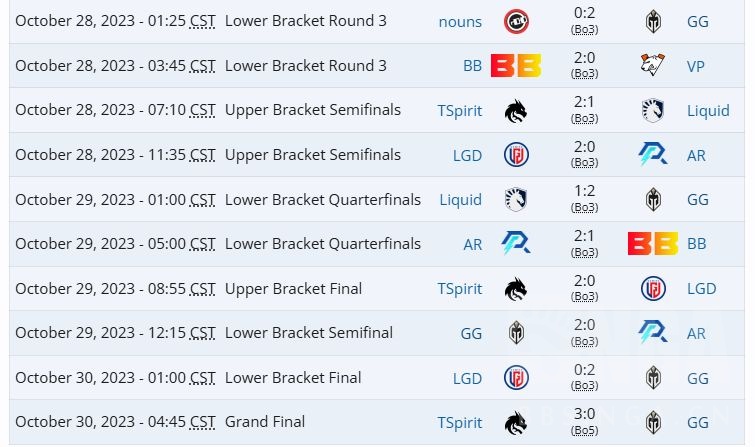 今年TI赛制又搞什么新花样吗？ NGA玩家社区