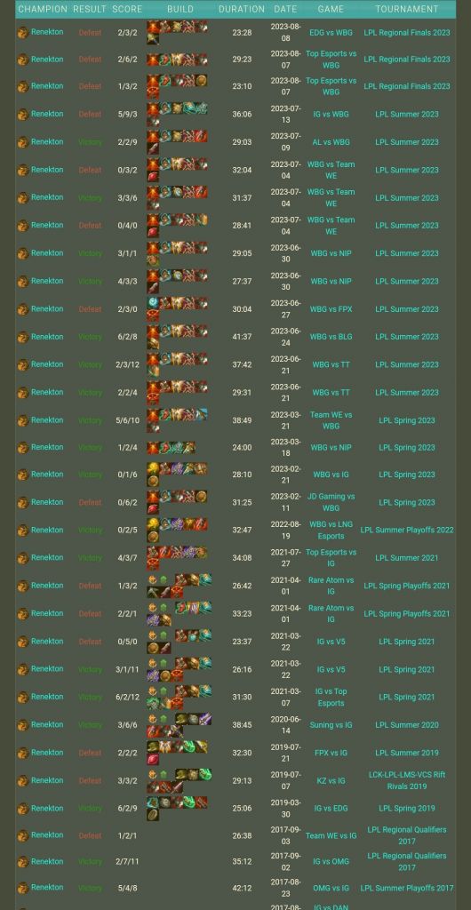 [传奇杯]the shy上路鳄鱼的时候有赢过吗 NGA玩家社区