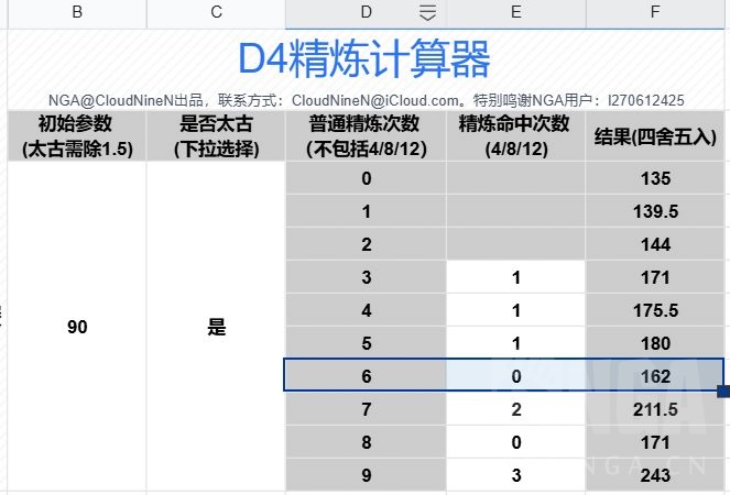 [讨论] 0529更新，S4装备精炼计算器V1.4。制作了一个自动计算的Excel表格，欢迎试用 NGA玩家社区