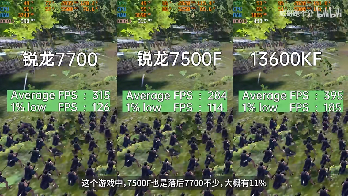 这个7700默频情况正常么 NGA玩家社区