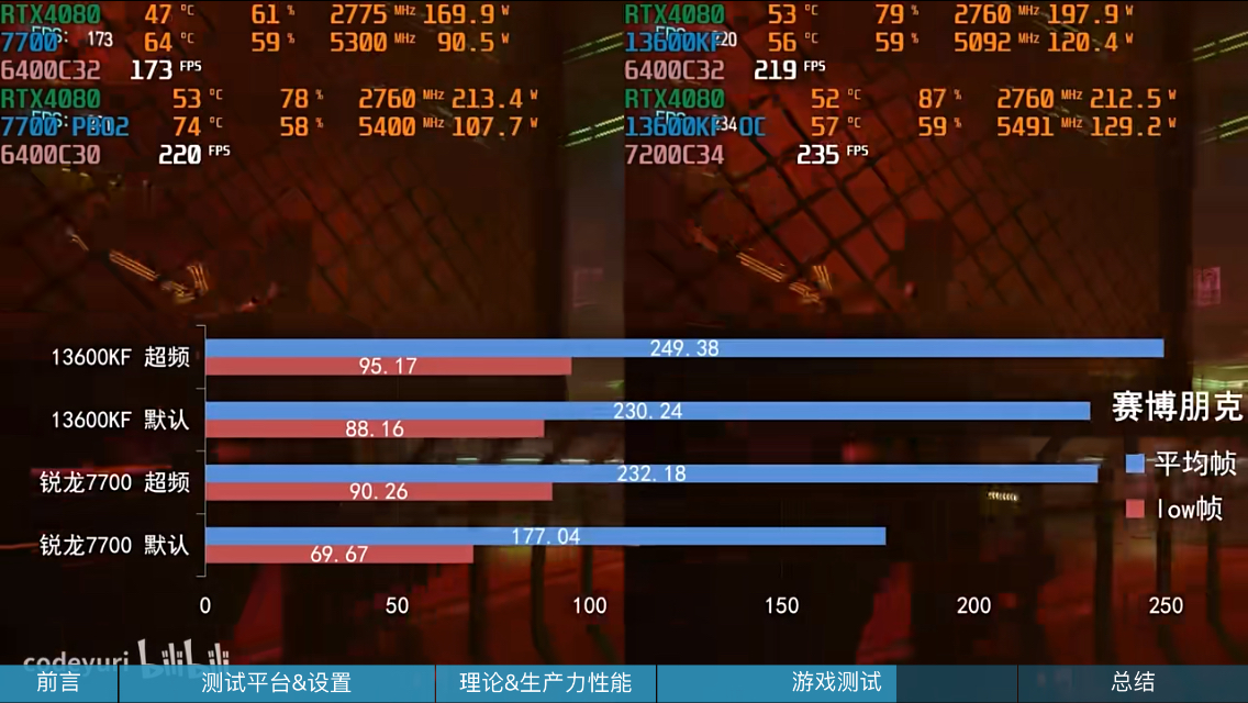 这个7700默频情况正常么 NGA玩家社区