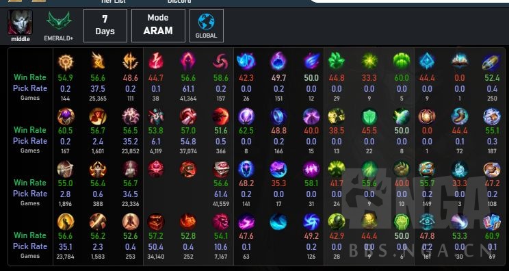 [大乱斗！]新飞机这么离谱还是正buff？ NGA玩家社区