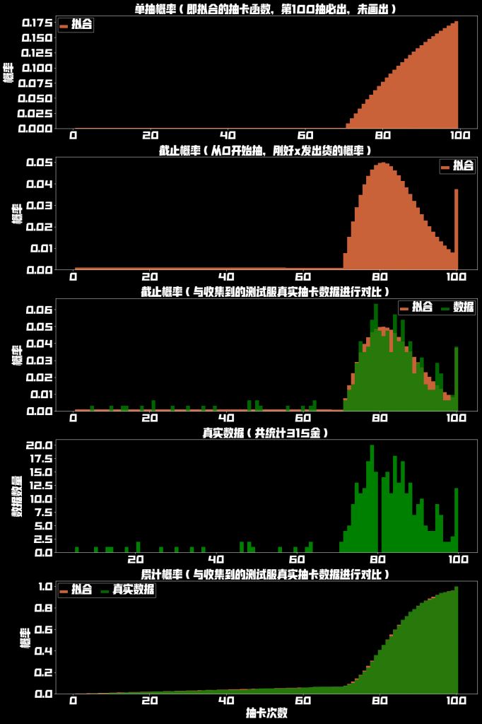 新老池子抽卡概率计算与可视化(v4，换了ui) NGA玩家社区