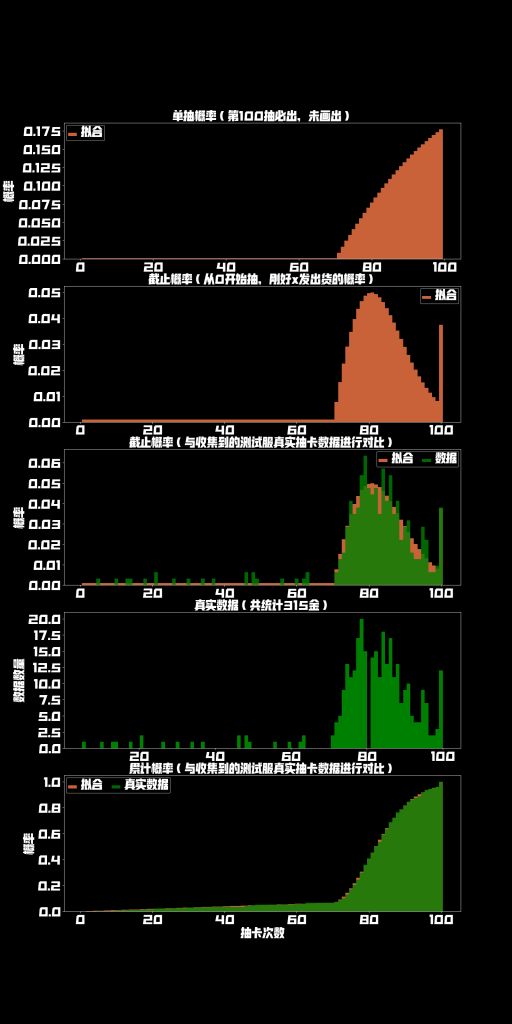 新老池子抽卡概率计算与可视化(v4，换了ui) NGA玩家社区