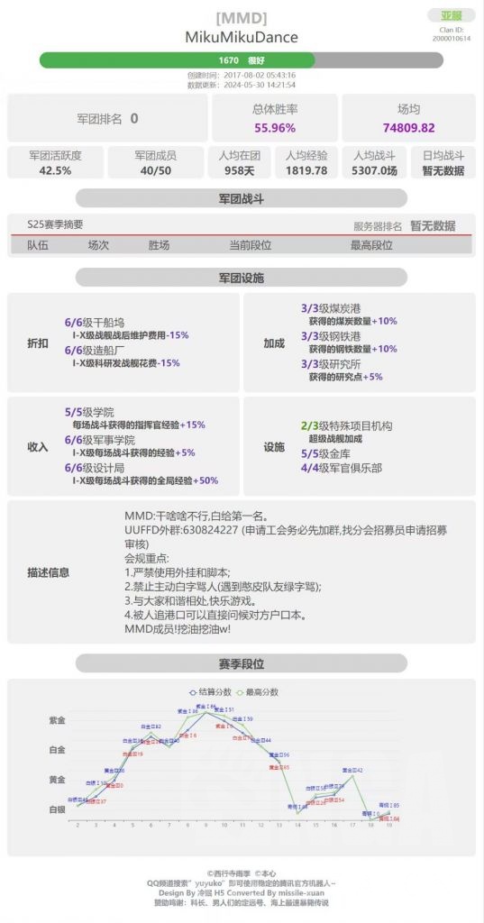 [招募] [亚服] [MMD][40/50] 亚服老会 MikuMikuDance招募一队固定CW 有紫金带队且培养为主 目前段位黑铁[CW] NGA玩家社区