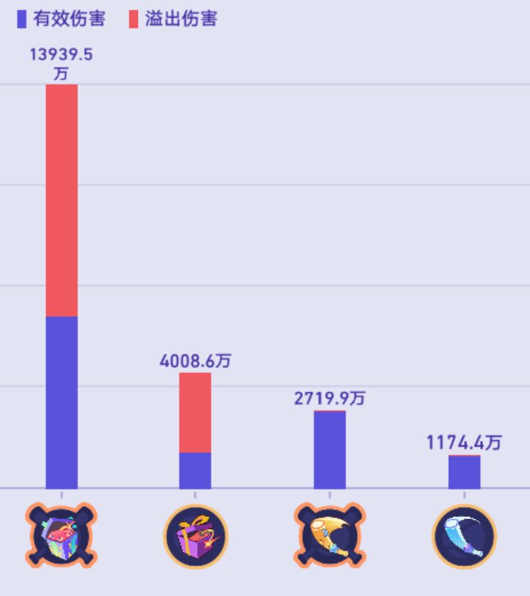 [活动氵]求你别查我log NGA玩家社区