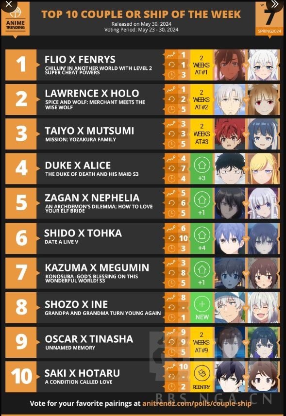 2024年春季第七周最佳CP 178