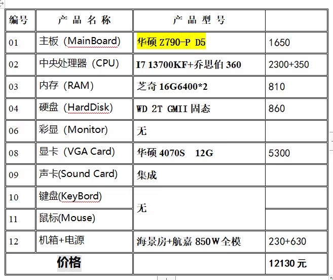 老公们。买这个配置还可以吗 NGA玩家社区