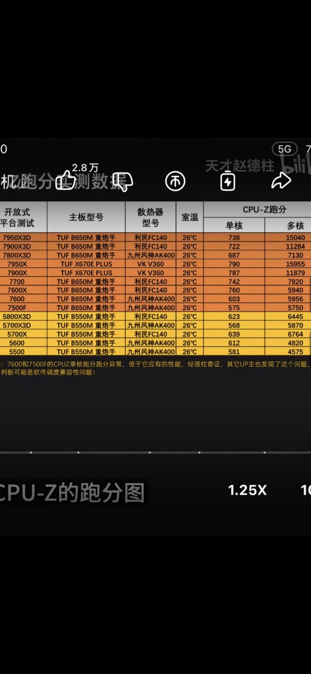 我这个7800x3d及格了吗 NGA玩家社区